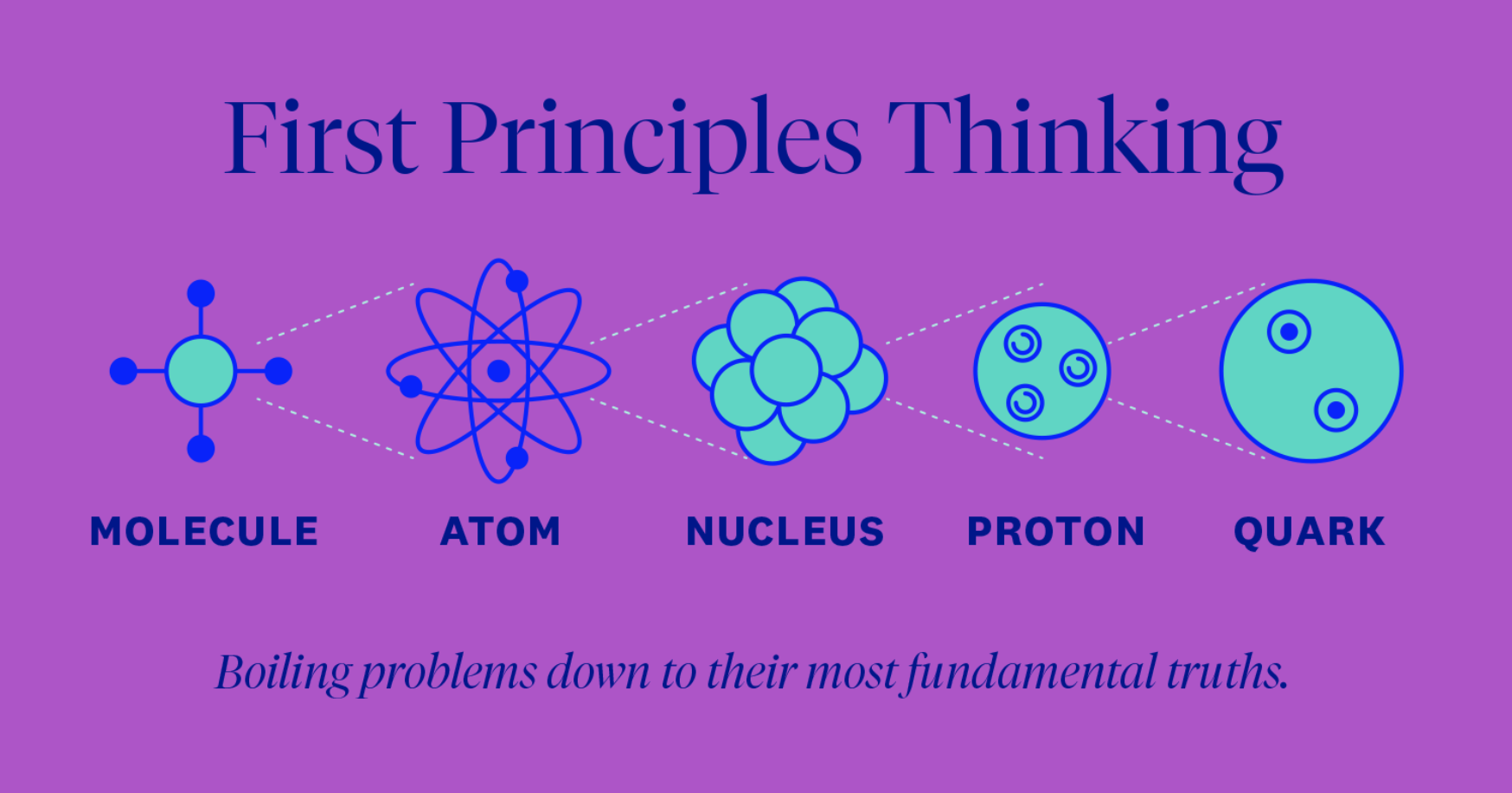 First Principle Thinking: Key to Revolutionary Engineering Solutions